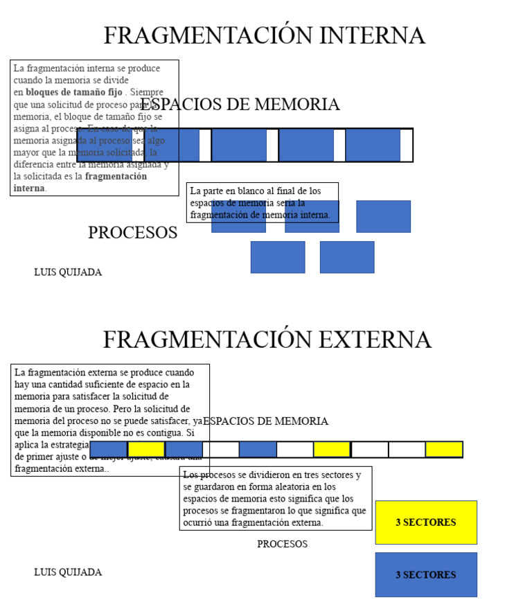 Fragmentacion Luis Quijada | PDF