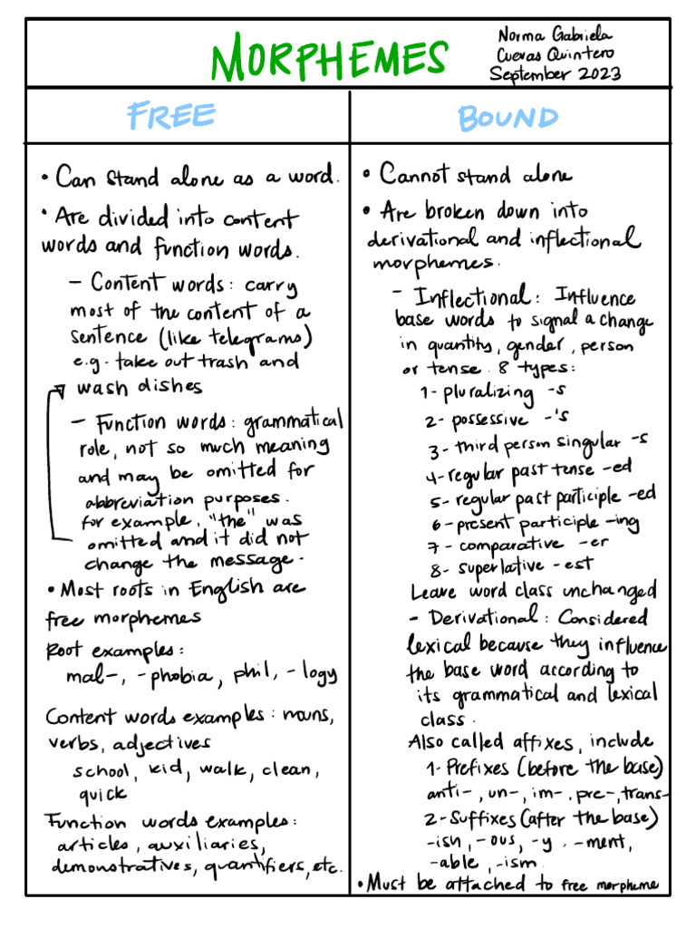 Free Vs Bound Morphemes - NormaCuevas | PDF | Word | Morphology
