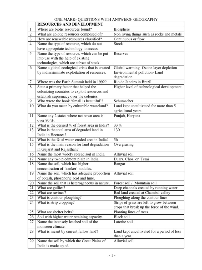 Resources and Development MCQ | PDF | Agriculture | Crops