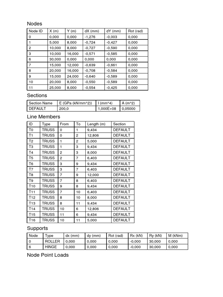 Truss 7 - Report | PDF