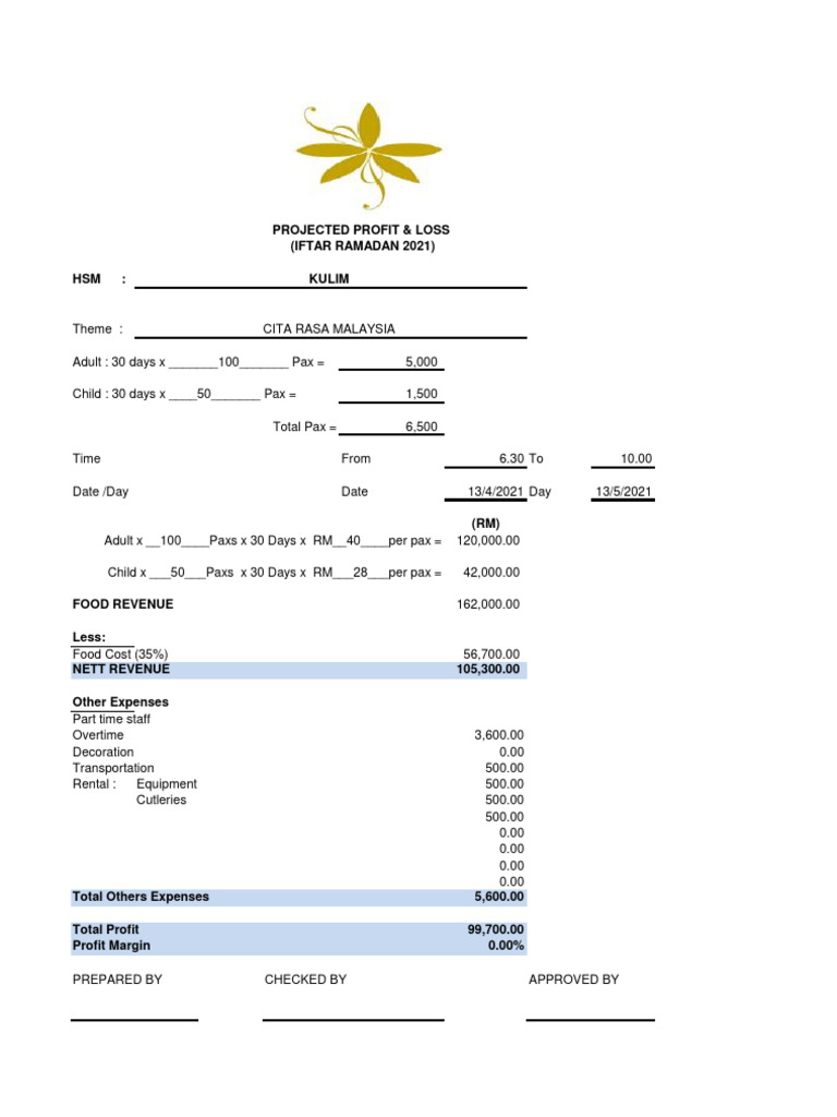 Iftar Food Cost 2021 Iftar | PDF | Financial Economics | Business Economics