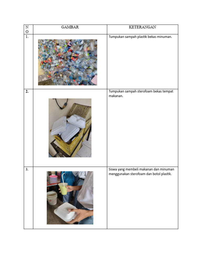 Isi Lembar Observasi | PDF | Sains & Matematika
