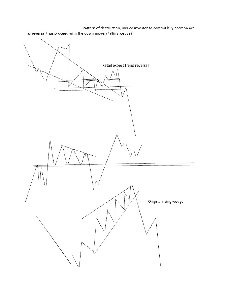 Wedge Patterns and Trend Reversals | PDF
