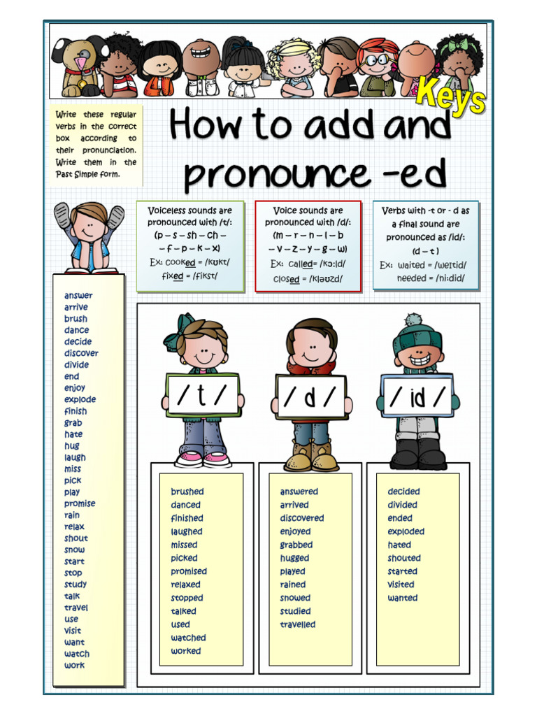 How To Add - Ed Pronunciation | PDF