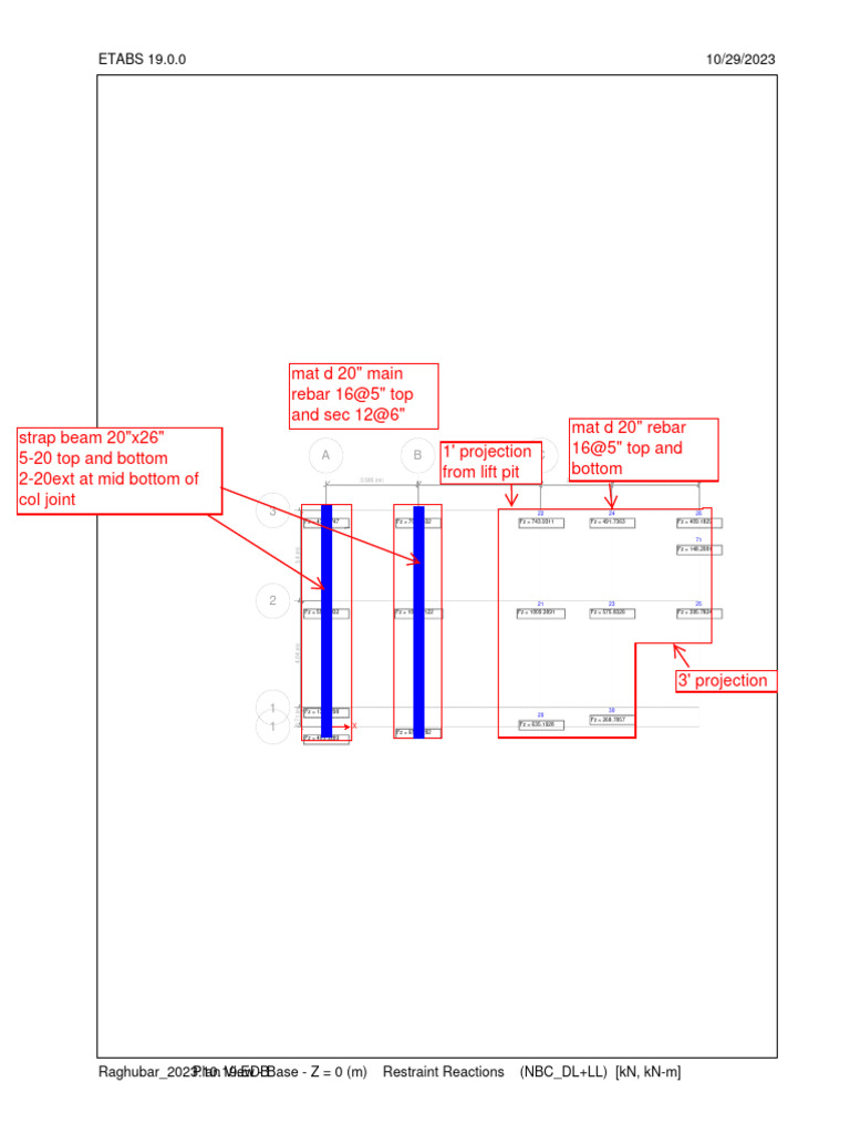 Detail of Raghubar | PDF