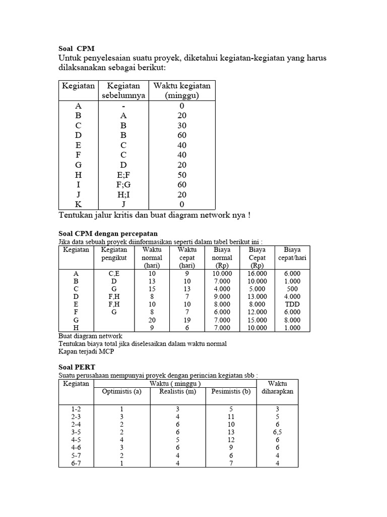 Contoh Soal CPM dan PERT | PDF