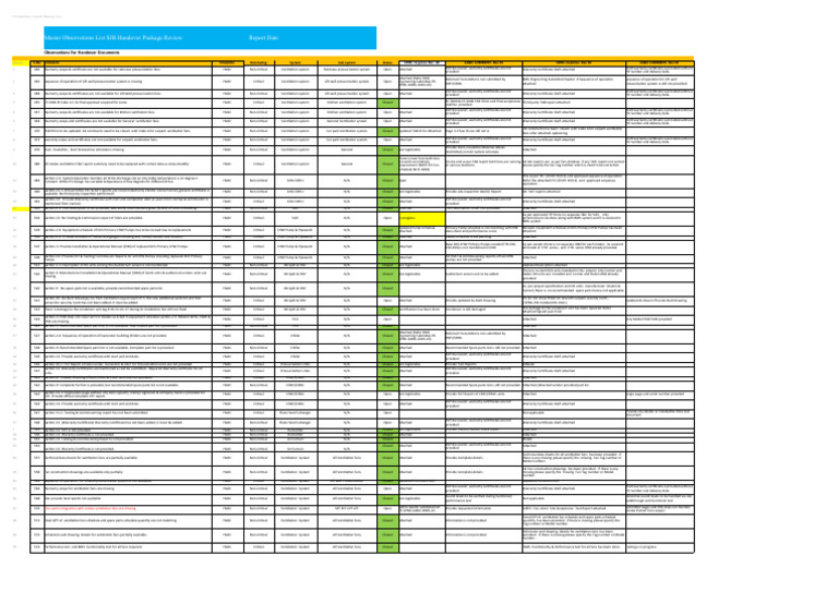 HVAC-Final Updated Handover Master Observations List-SJBFM Response 18oct23 | PDF | Duct (Flow ...