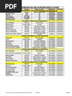 Telangana DDO Codes List | PDF