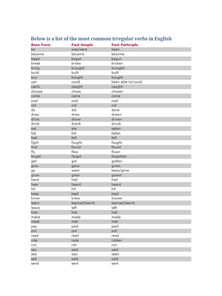 List of The Most Common Irregular Verbs in English | PDF