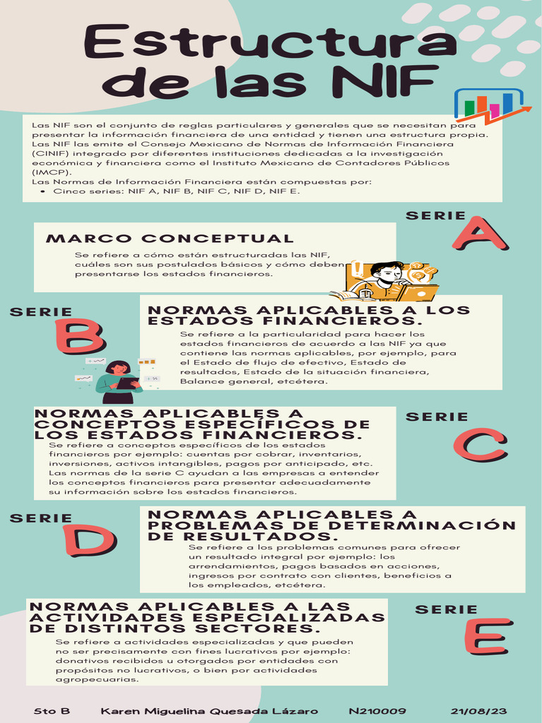 Infografía Estructura de Las NIF 21.08.23 | PDF | Estado financiero | Activo intangible