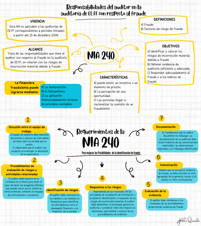 NIA 240-Exposición | PDF | Auditoría | Contralor