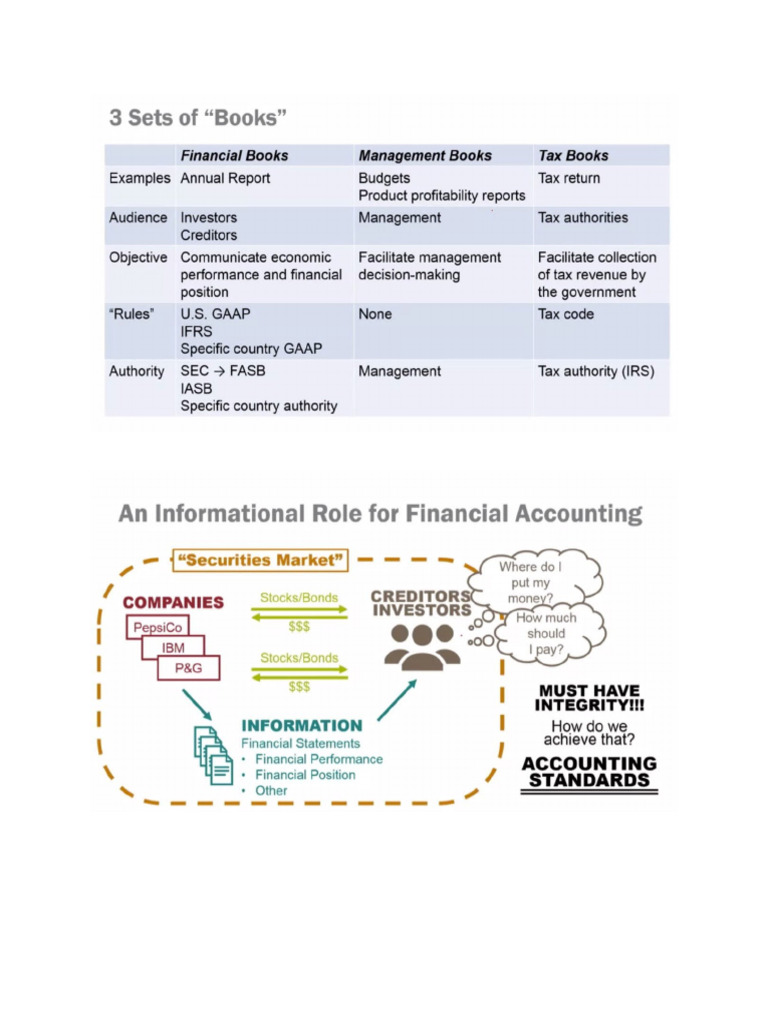 Financial Accounting | PDF