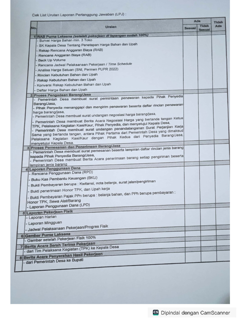 Contoh Draf SPJ | PDF