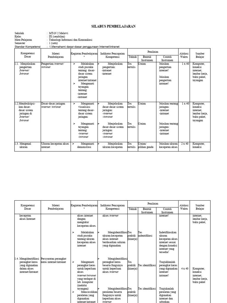 Silabus Tik KLS 9 | PDF