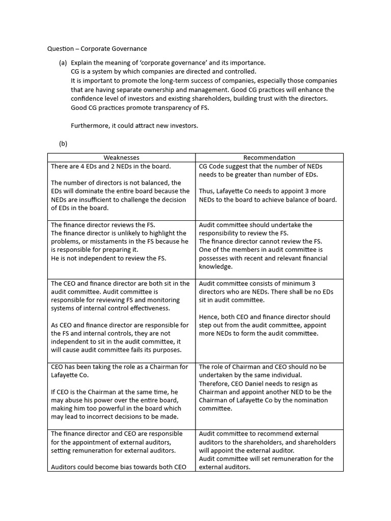 Corporate Governance Answer | PDF | Corporate Governance | Audit