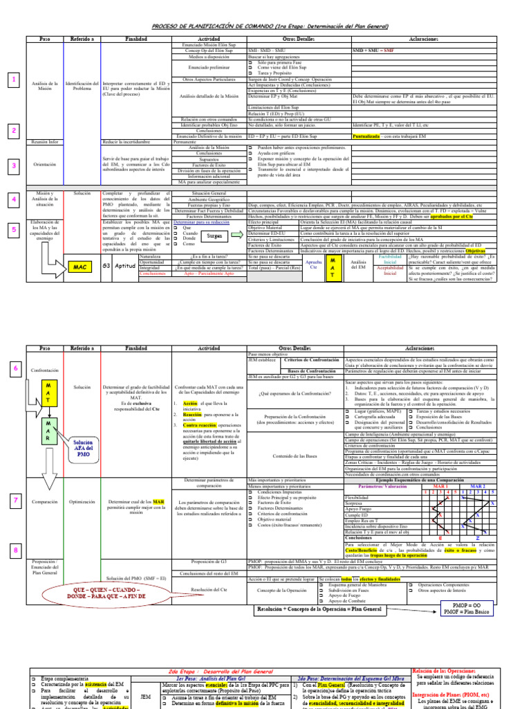 Resumen PPC | PDF | Planificación | Probabilidad