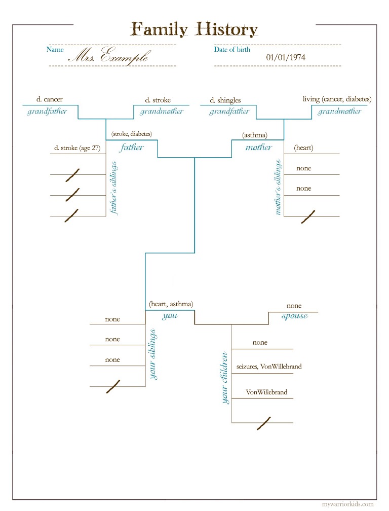 Family History, Example | PDF