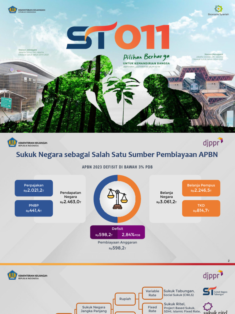 ST011 Marketing | PDF