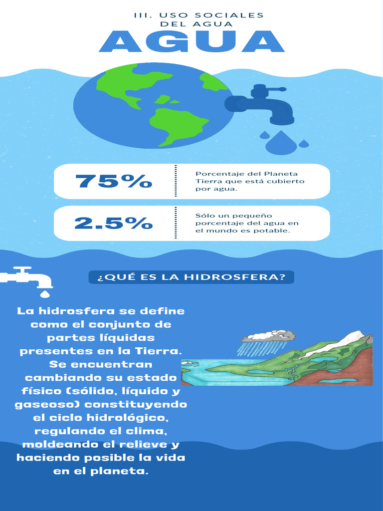 Infografía Día Mundial del Agua Ilustrado Azul | PDF