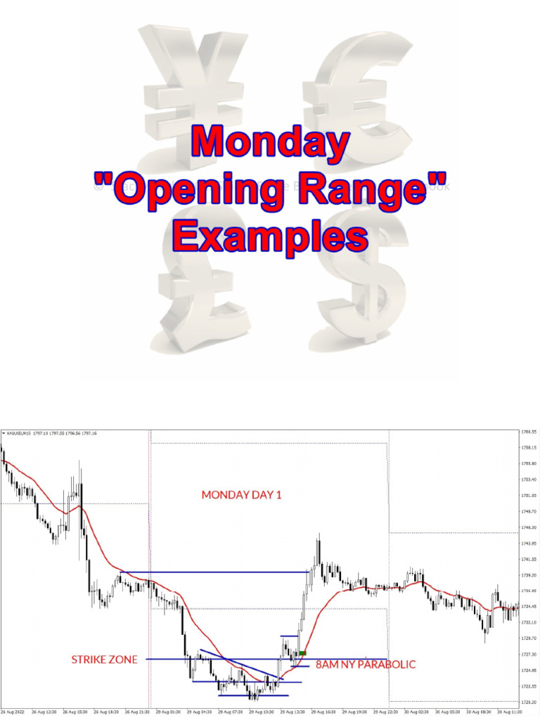 7. Monday Opening Range Examples | PDF
