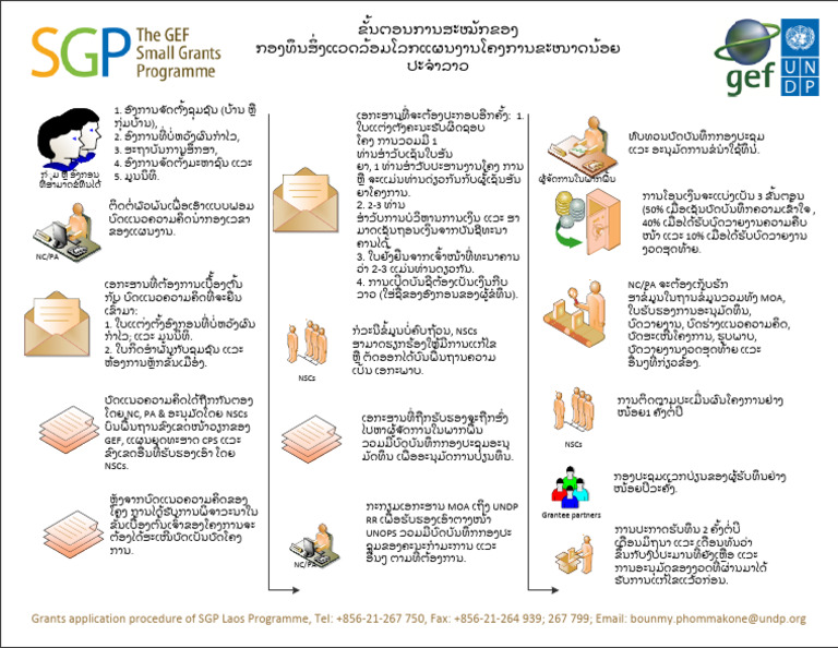 Procedure of Grant Application - @SGPLao - LAO | PDF
