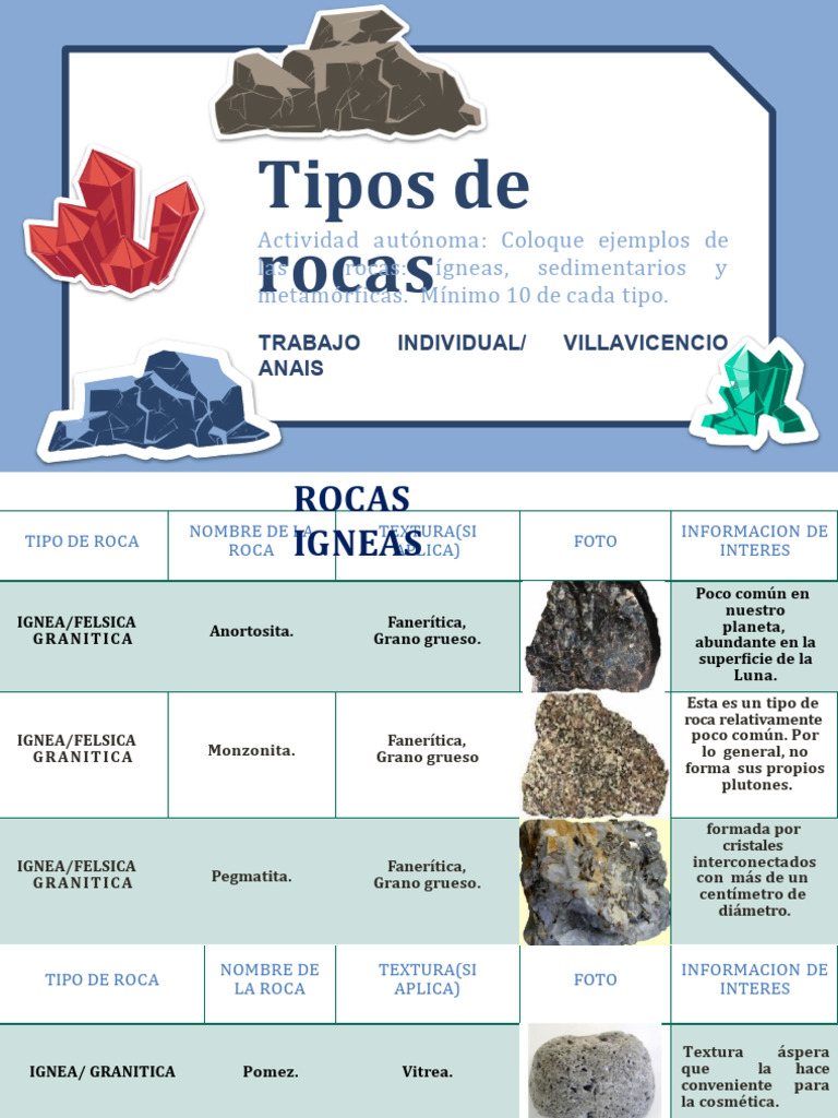 Tipos de Rocas Anais Villavicencio | PDF | Roca clástica | Roca ígnea