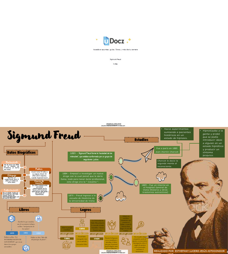 organizador-visual-t-197207-downloadable-4532820 | PDF | Sigmund Freud | Hipnosis