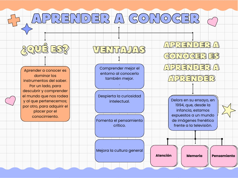 Aprender A Conocer | PDF