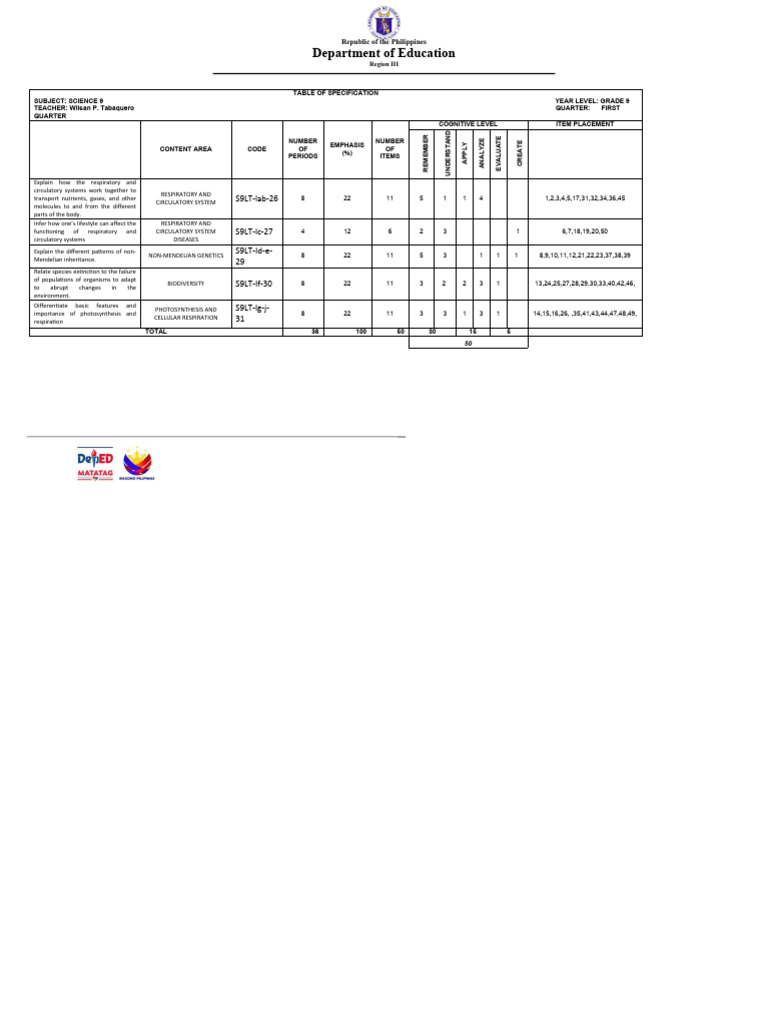 TOS 1st Q 2022 23 | PDF