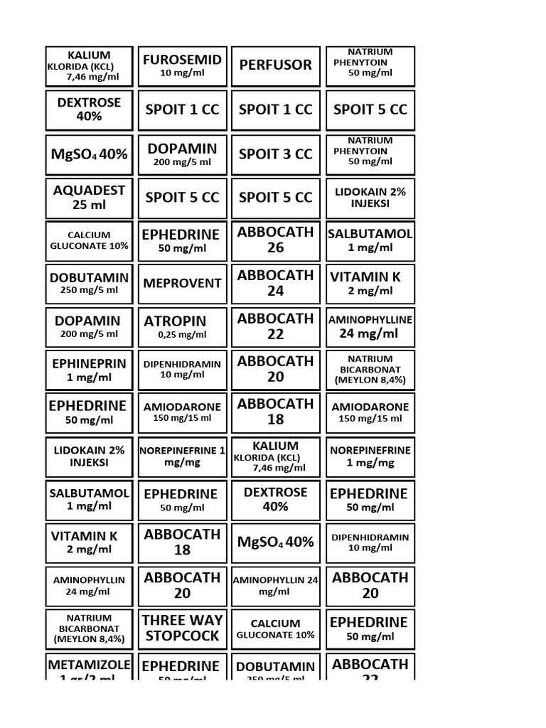 Label Kit Emergency New | PDF | Medicinal Chemistry | Drugs