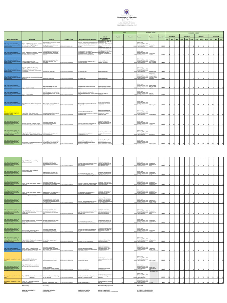 DaddaES WFP 2024 | PDF | Wash | Inclusion (Education)