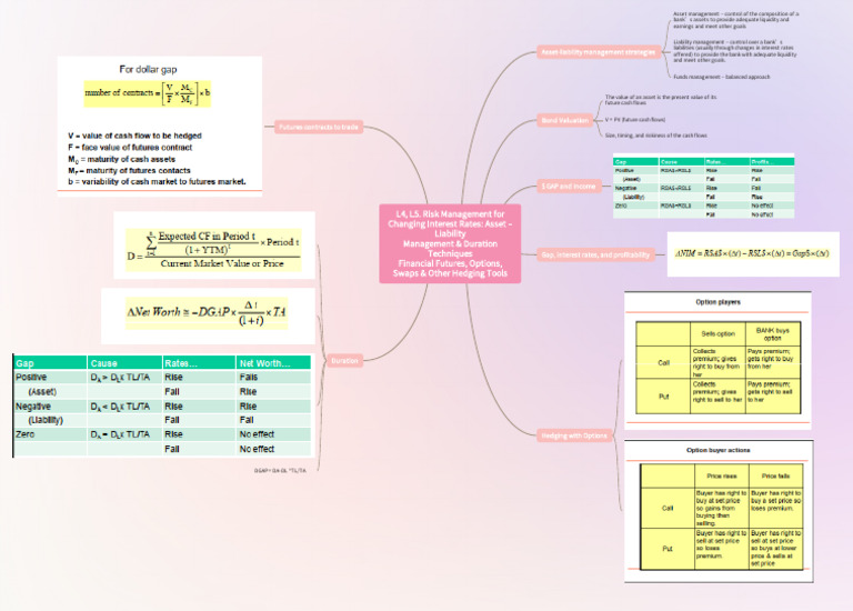 L4, L5. Risk Management For Changing Interest Rates - Asset - Liability ...