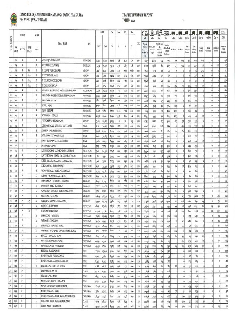 HASI SURVEY LHR 2021 - TRAFFIC SUMMARY REPORT - Compressed | PDF