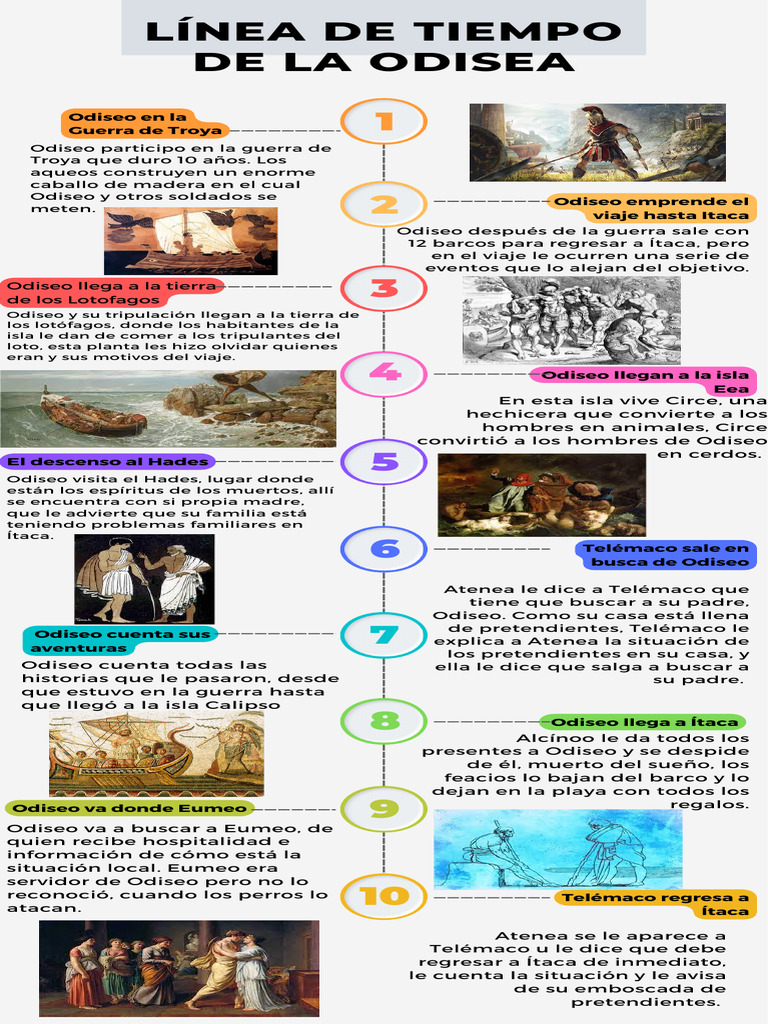 Linea de Tiempo de La Odisea | PDF | Odiseo | Odisea