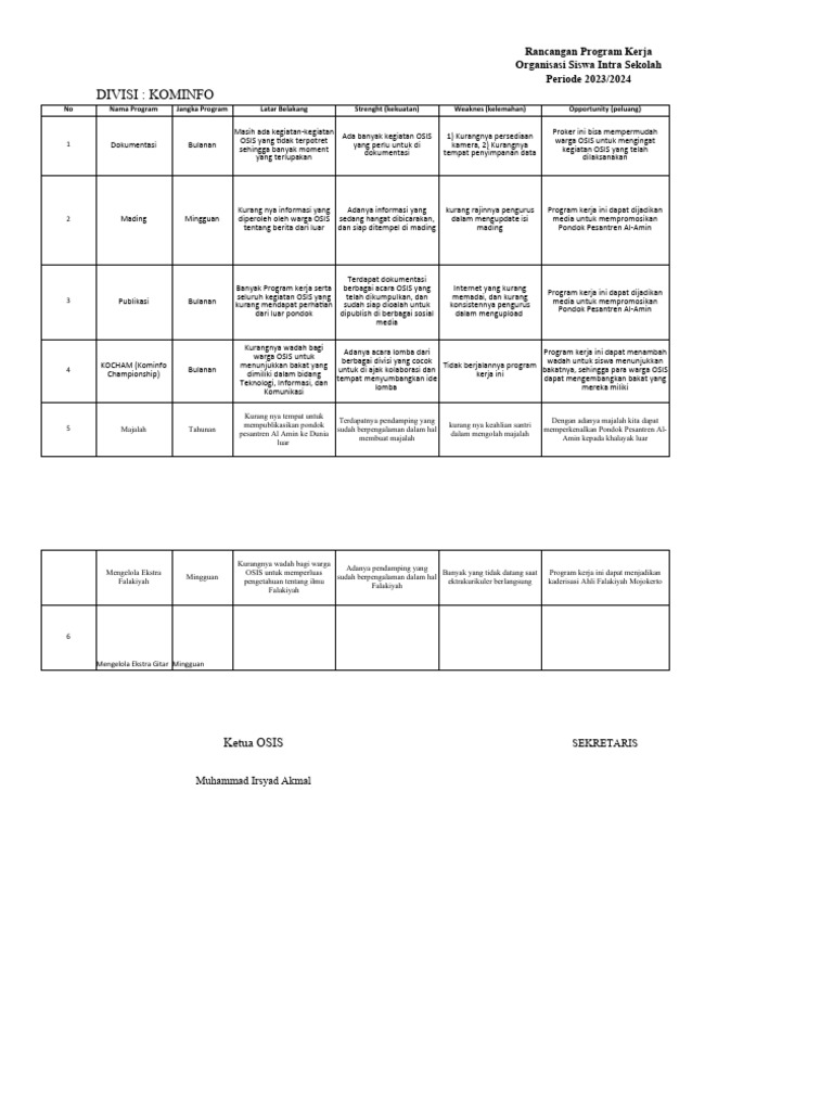 Raker (Swot) 2324 | PDF