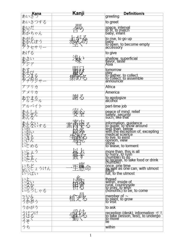 Vocab n4 Edited | PDF