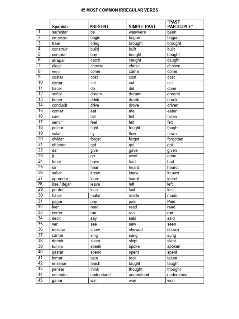 45 Most Common Irregular Verbs | PDF | Languages | Foreign Language Studies