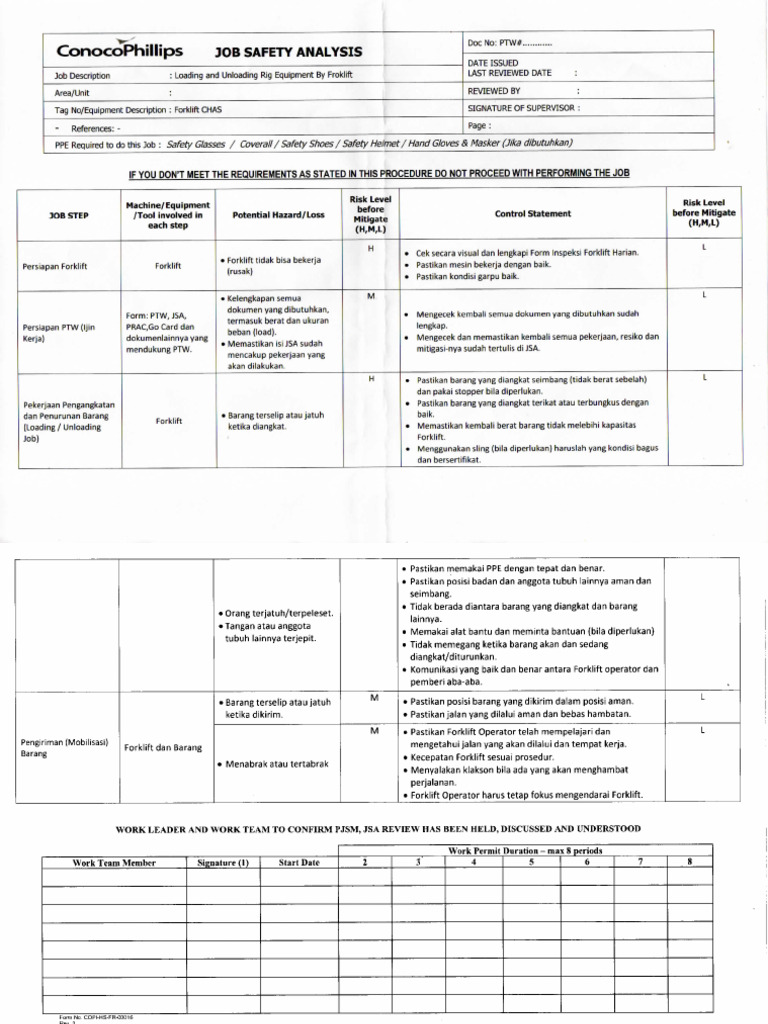 Jsa Forklif Copi | PDF