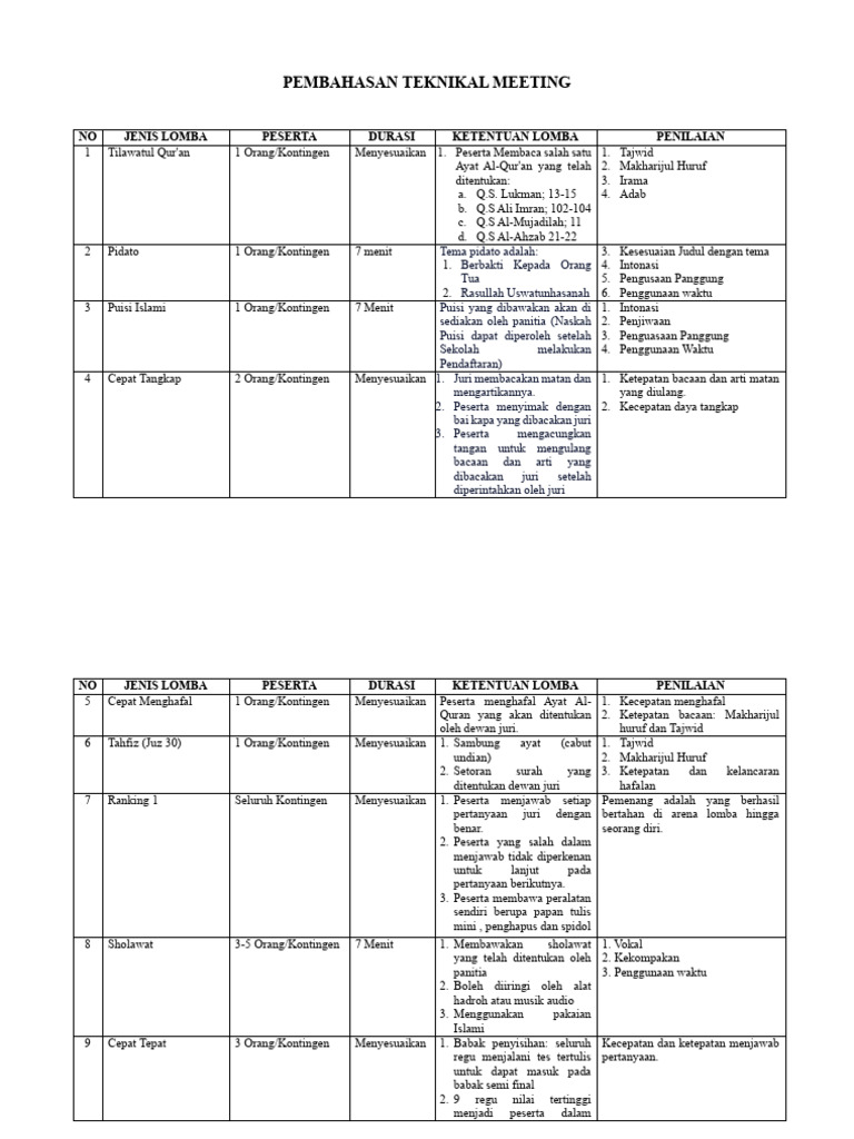 Pembahasan Teknikal Meeting | PDF