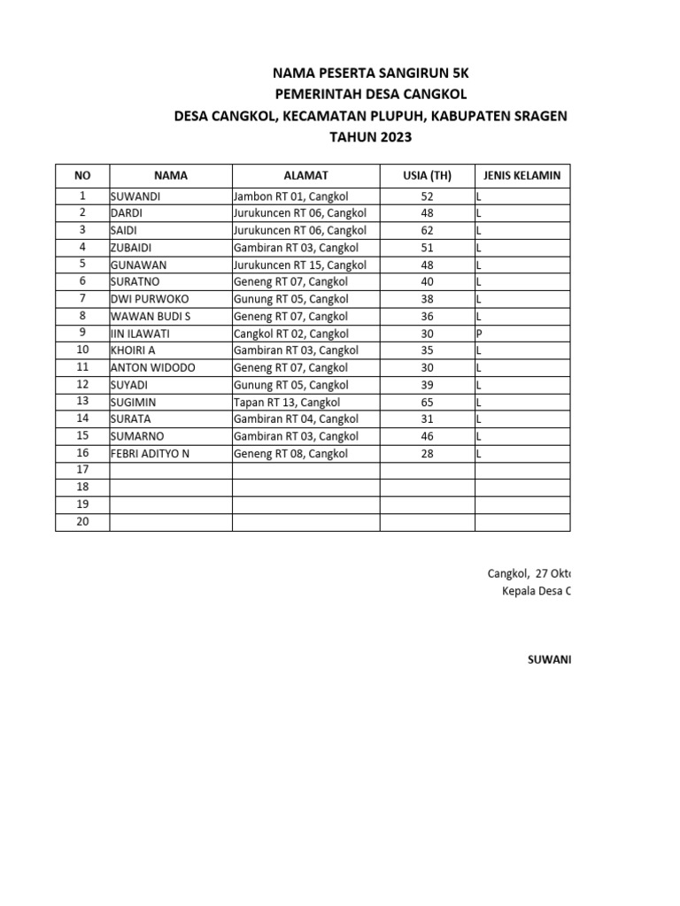 Form Peserta Desa | PDF