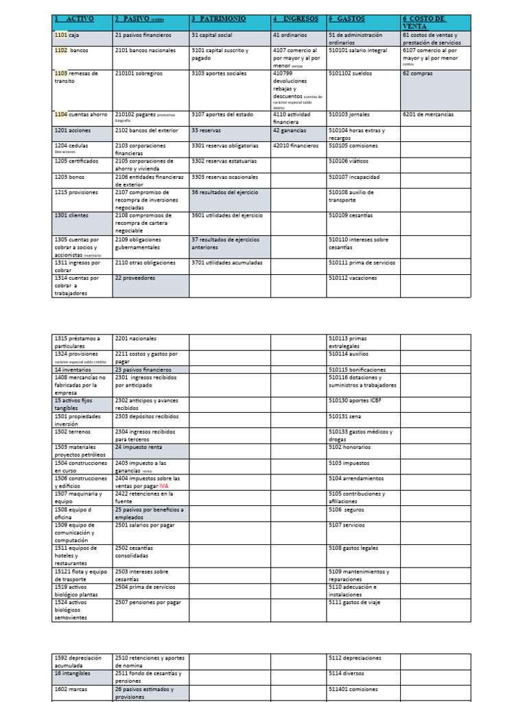 codigos de cuentas | PDF | Bancos | Industrias de servicio