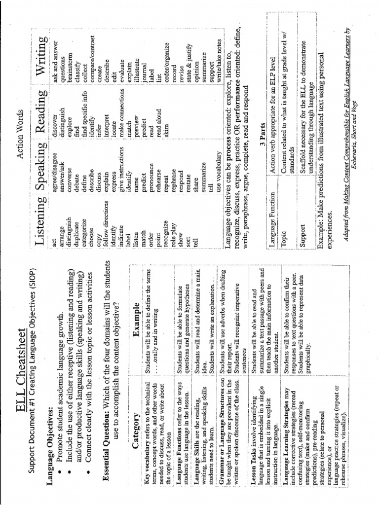 ELL Cheatsheet | PDF