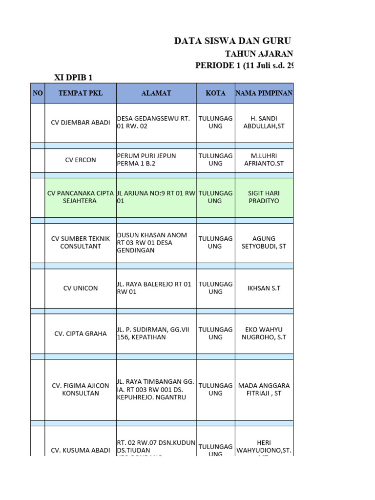Data PKL Xi Dpib 1 | PDF