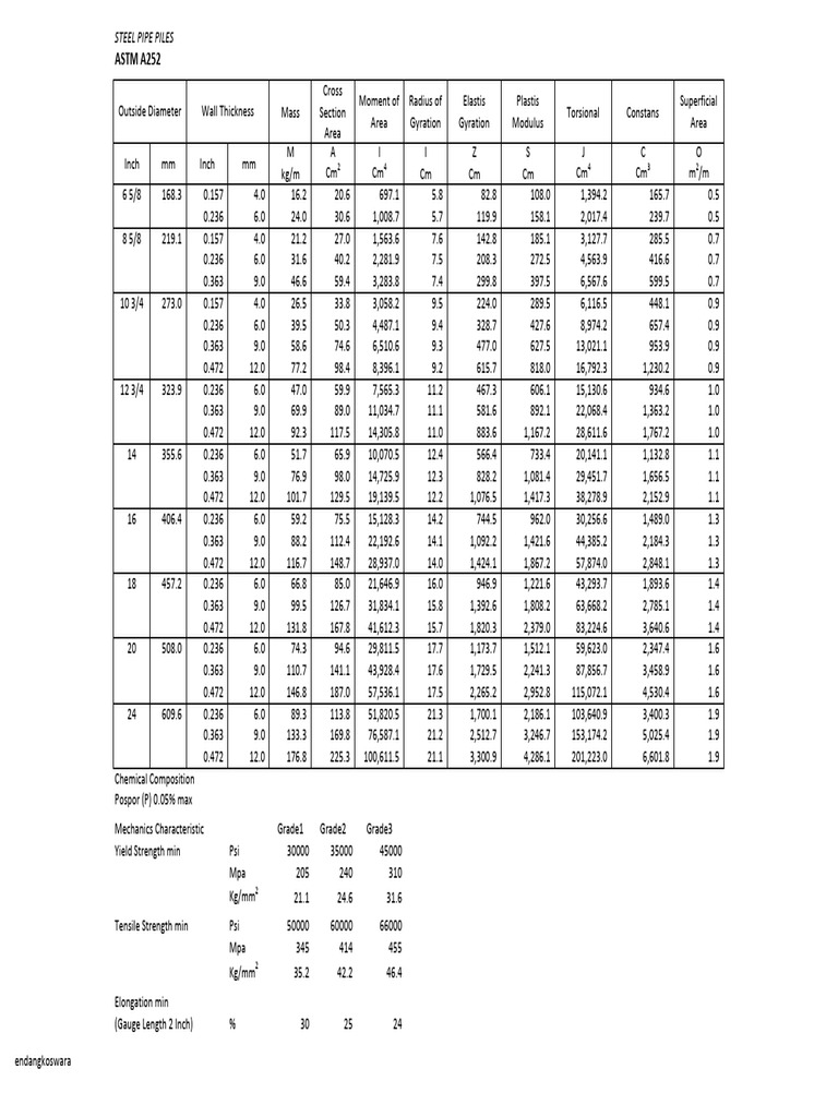 ASTM A252 - Steel Pipe | PDF