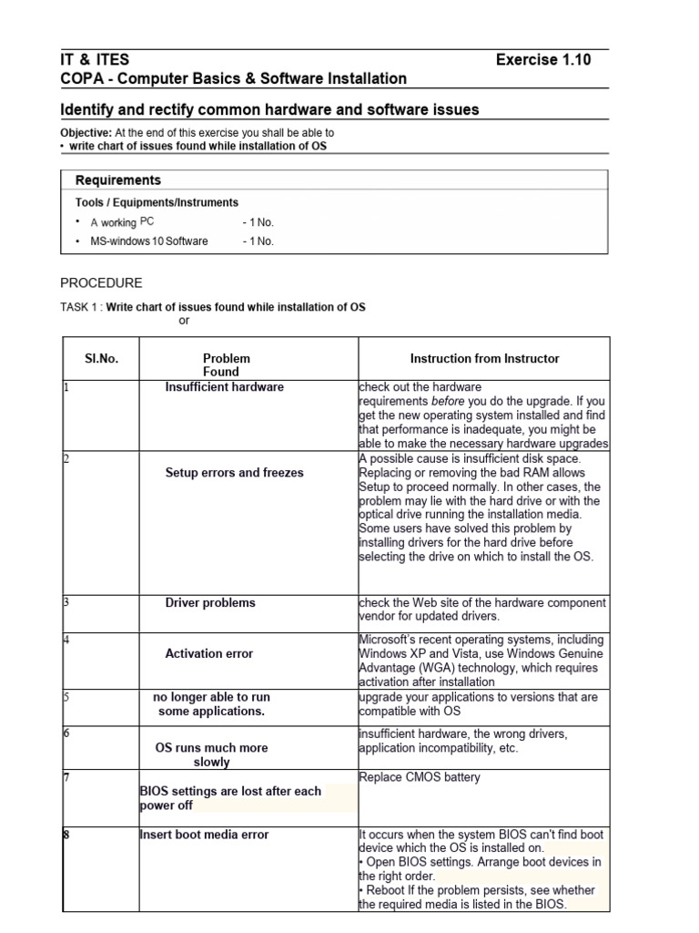 Hardware Issues | PDF | Bios | Operating System