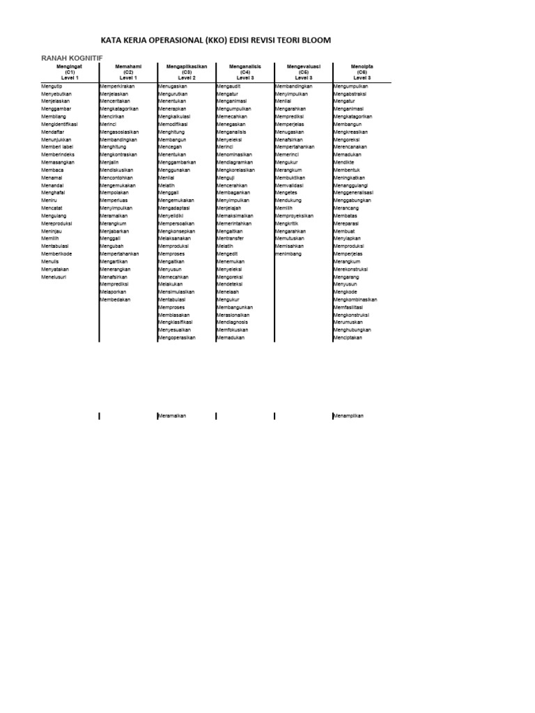 Kata Kerja Operasional (Kko) Bloom Revisi | PDF