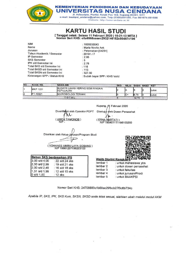 KHS Semester 7 | PDF