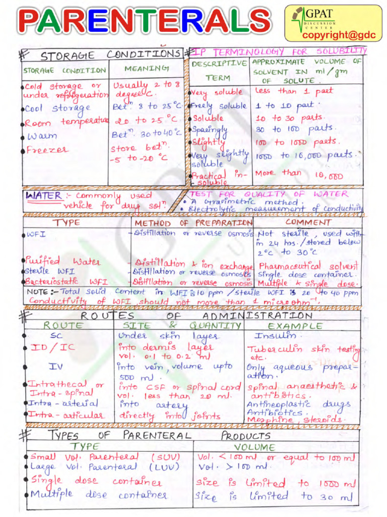 Pharmaceutics Notes | PDF