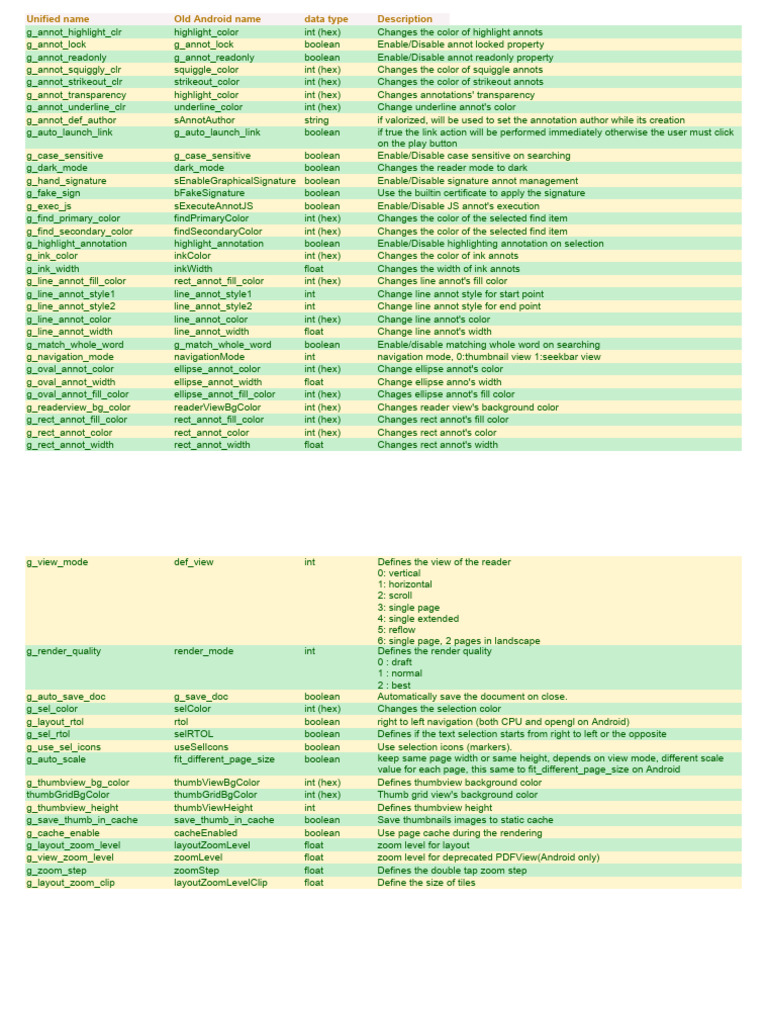 Global Variant Android | PDF | Boolean Data Type | Computer Engineering