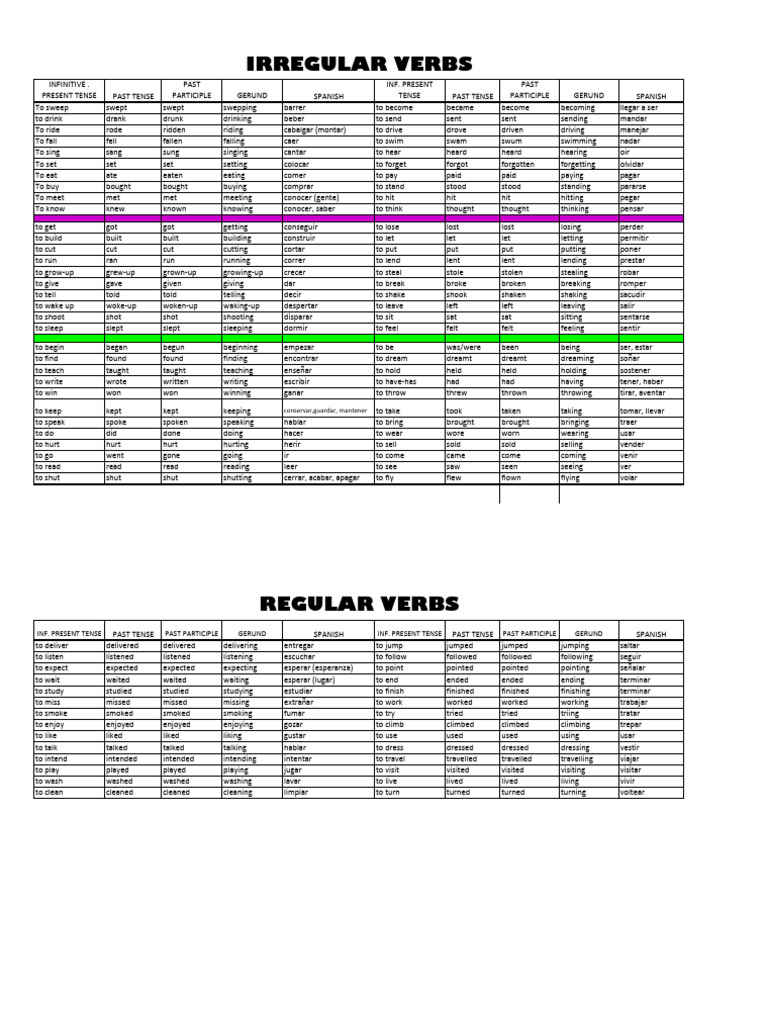 Verbs List | PDF | Semantic Units | Language Mechanics
